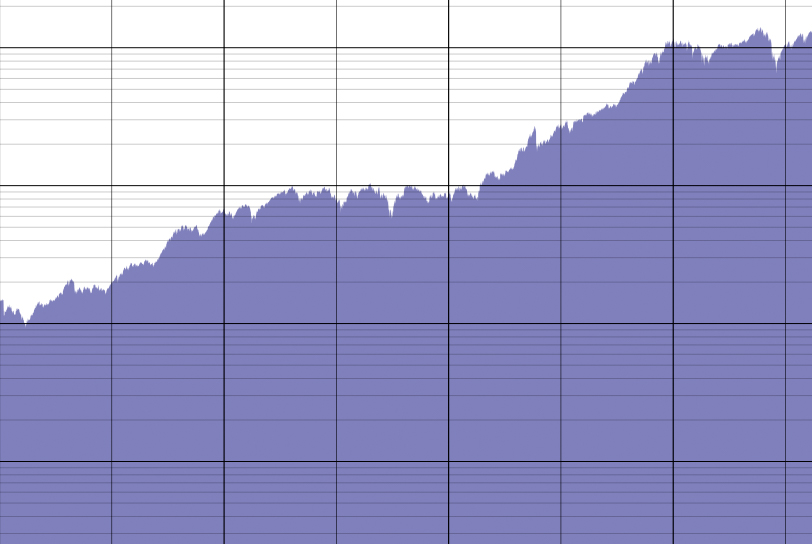 Historical Chart: United States GDP 1776- – HistoryB.com